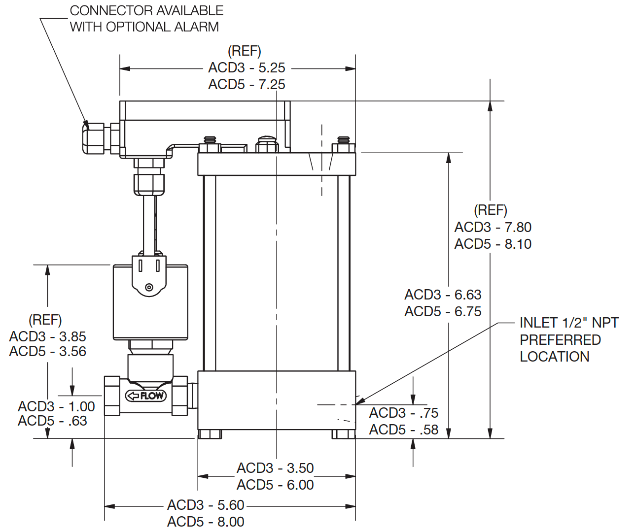 Accu-Drain | Air System Products